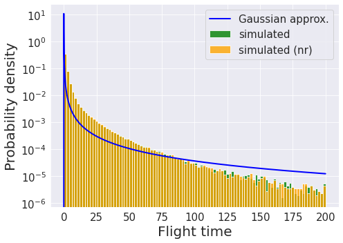 Gambler's ruin in Astro and the accuracy of Gaussian approximation [2 ...